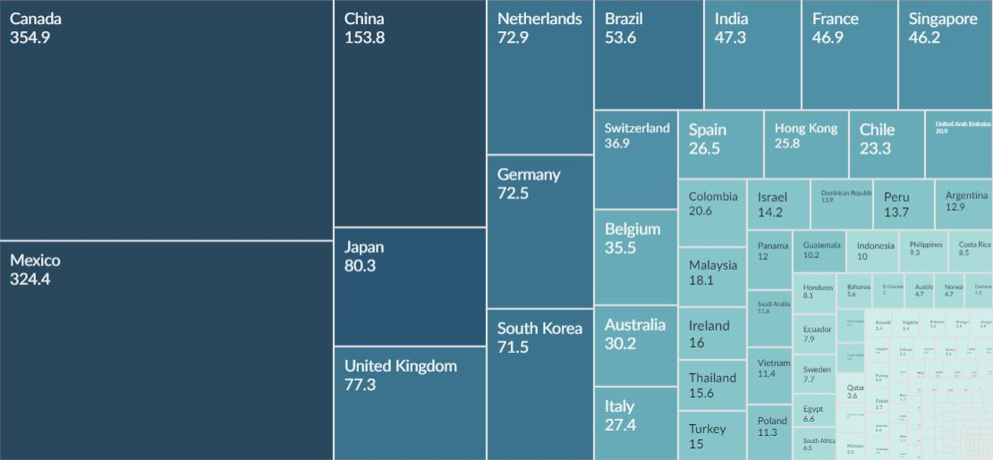 Global statistics and indicators for countries around the world ...